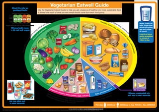 Vegetarian-Eatwell-Guide.pdf