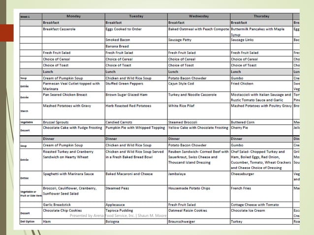 Vegetarian diets presentation | PPTX
