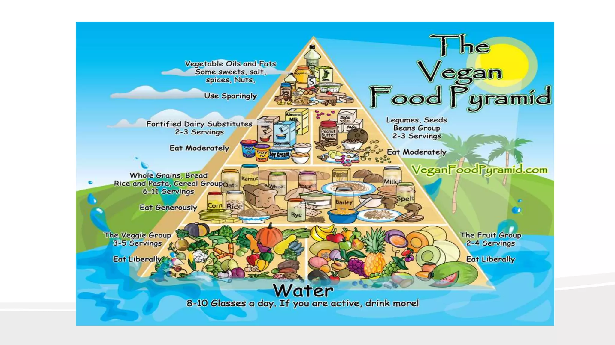 Vegetarianism | PPTX