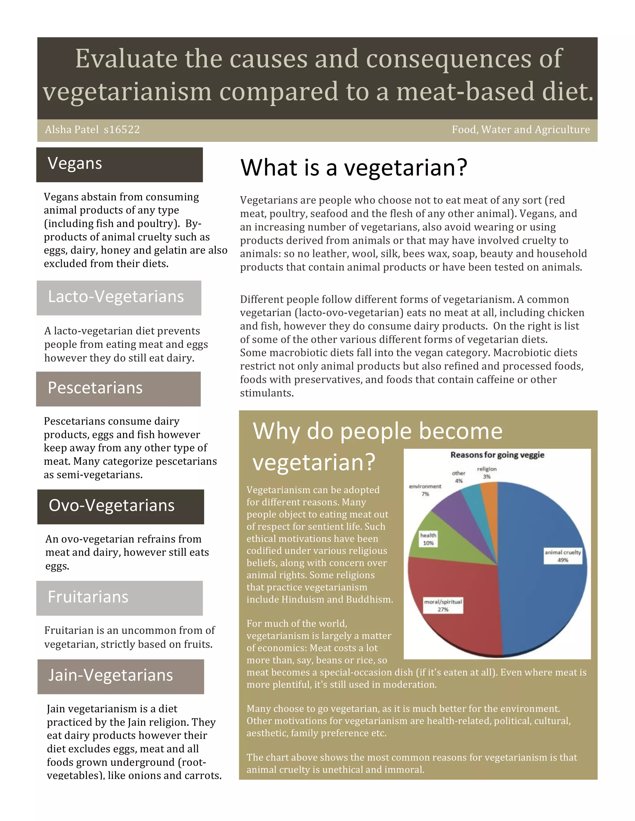 Vegetarianism poster | PDF