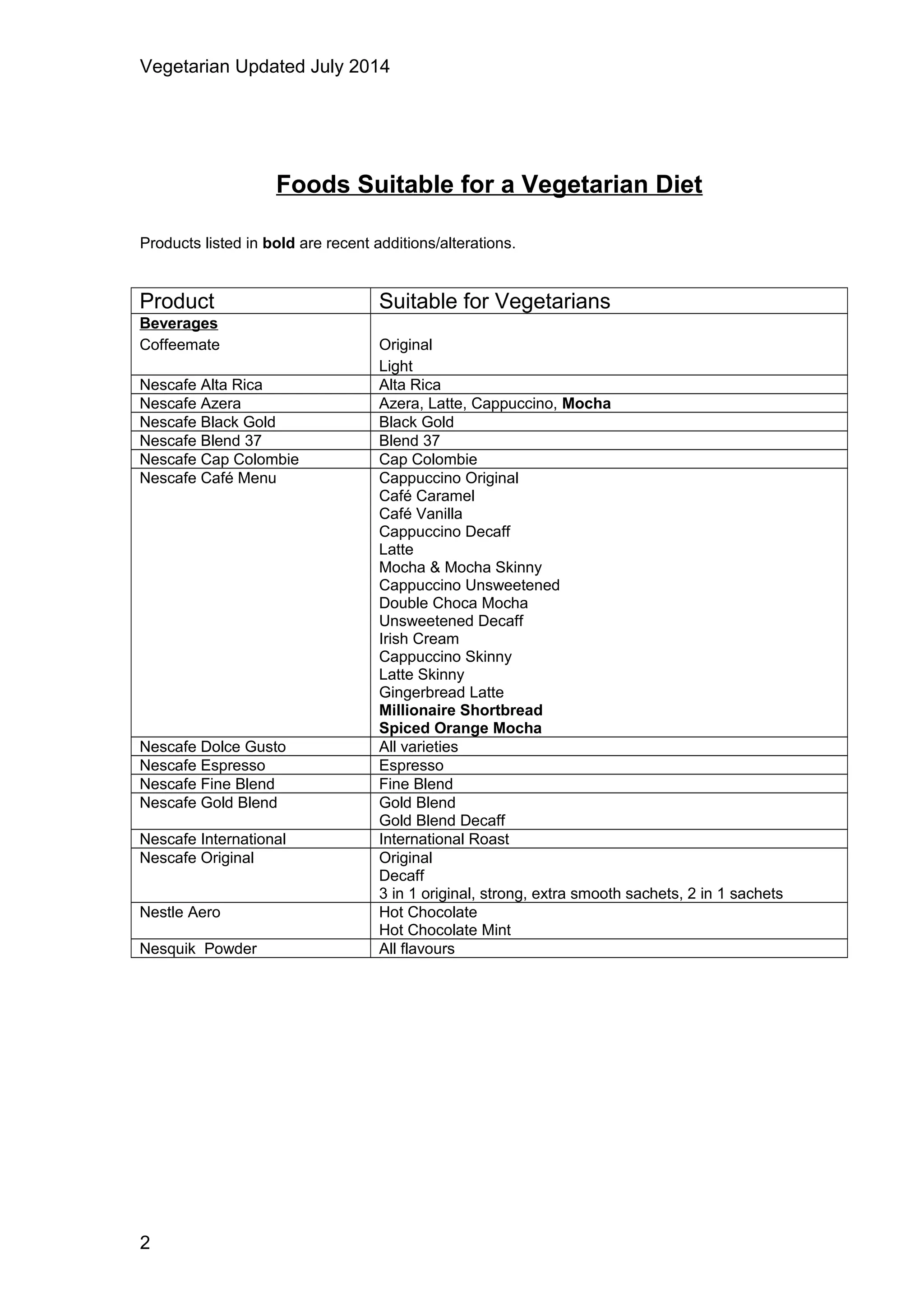 A list of vegetarian items sold by Nestle | DOC