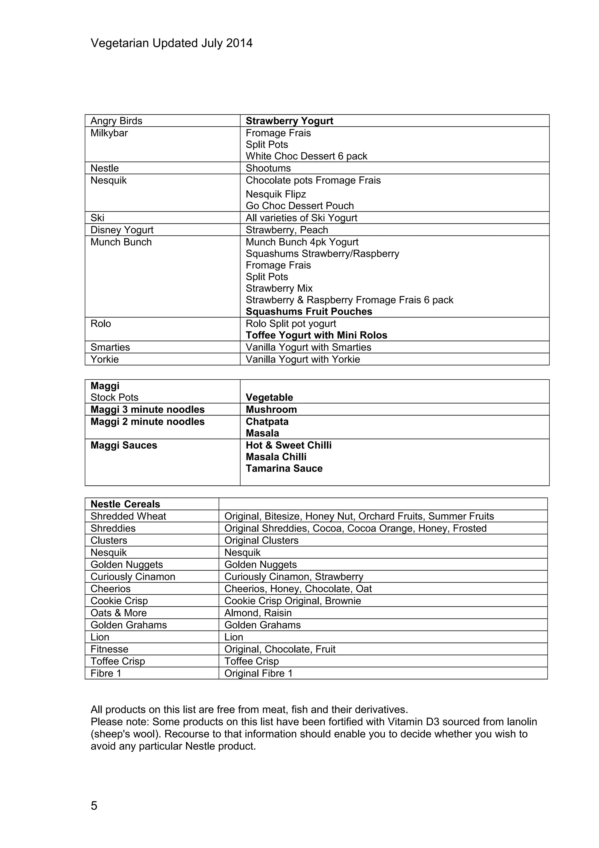 A list of vegetarian items sold by Nestle | DOC