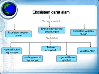 vegetasi tumbuhan | PPTX