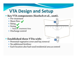 Vegetated treatment area higgs | PPT