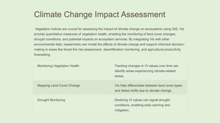 Vegetation-Indices-Monitoring-Vegetation-Change.pptx