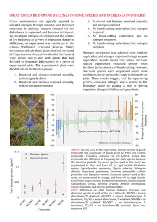Grasslands of the Victorian Volcanic Plain: Vegetation change in the ...
