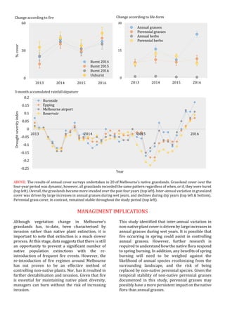 Grasslands of the Victorian Volcanic Plain: Vegetation change in the ...