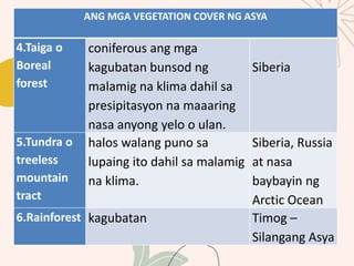 VEGETATION COVER.pptx