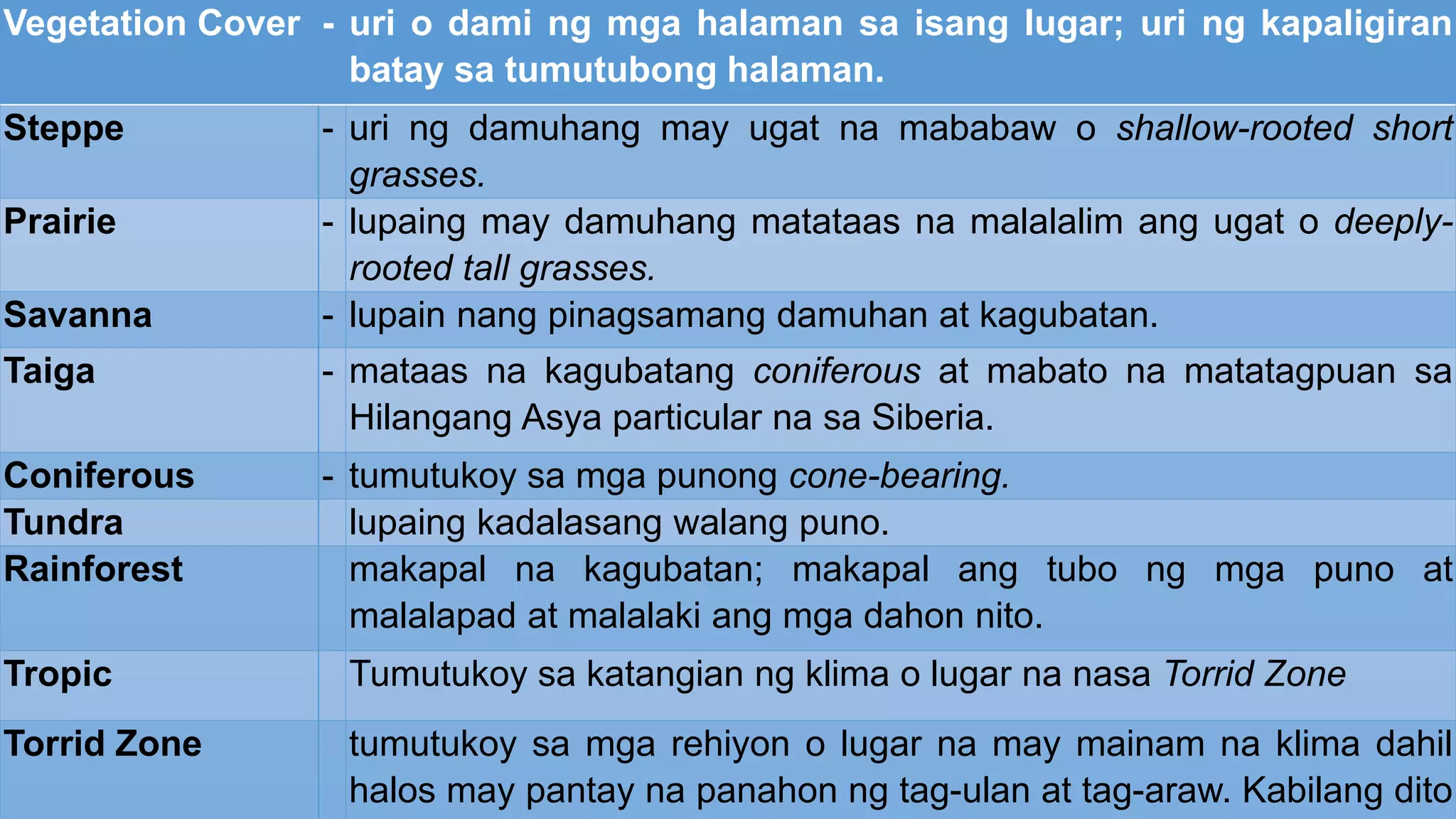 Vegetation Cover.pptx