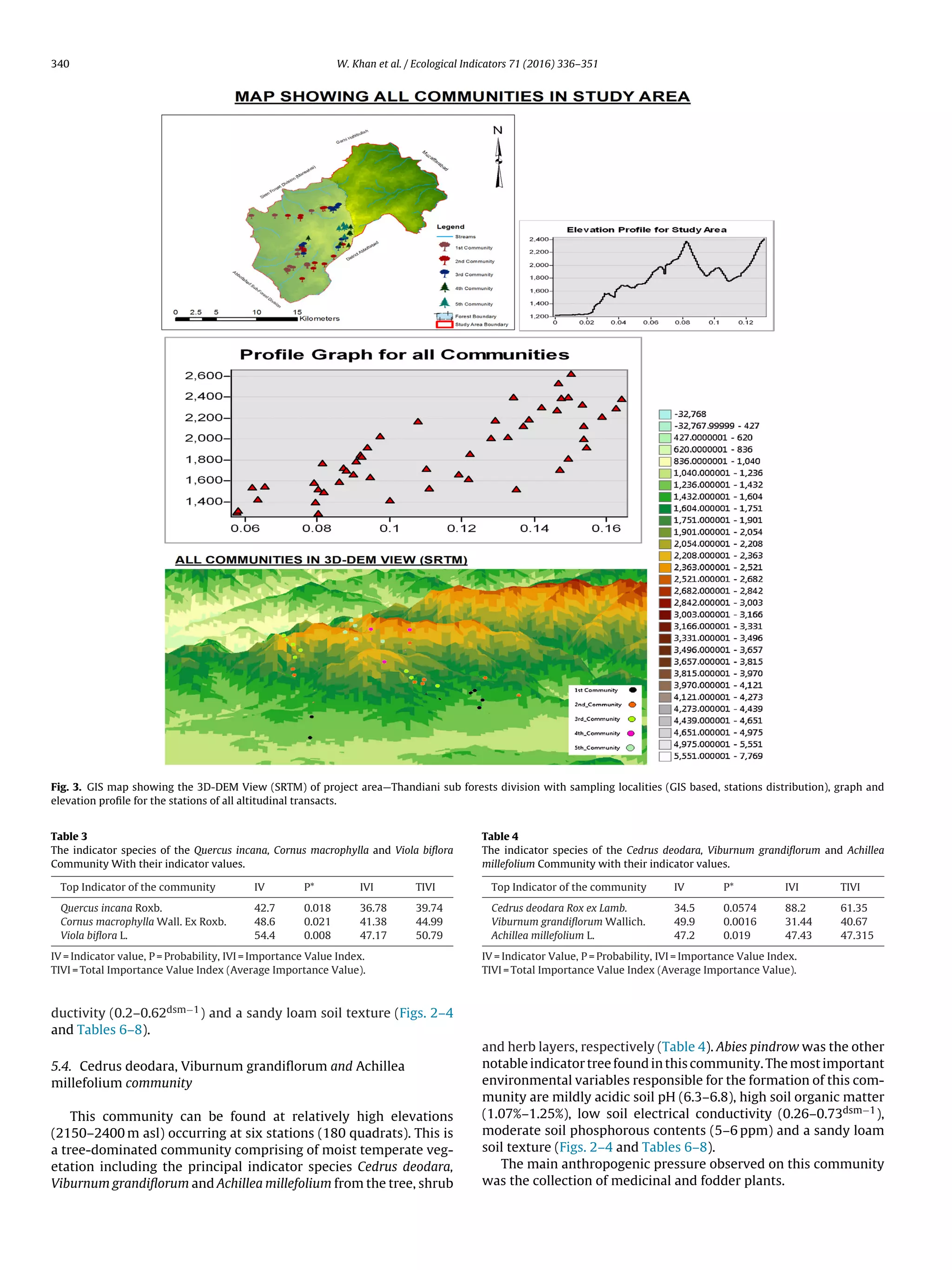 Vegetation mapping and multivariate approach to indicator species of a ...