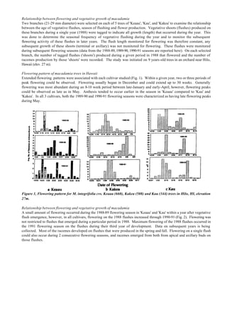 Vegetative flushing and_flowering_of_macadamia_integrifolia_in | PDF