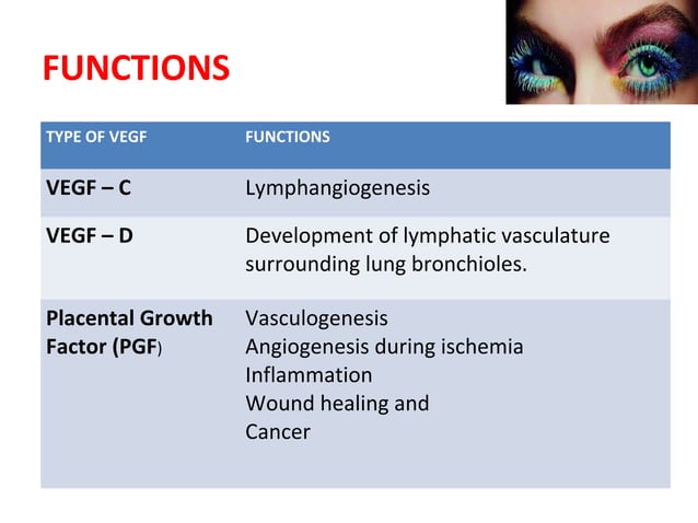 Vegf inhibitors for ophthalmic use | PPT