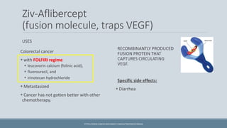 VEGF inhibitors In Cancer therapy | PPSX