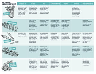 Cooking Methods of The Ultimate Veggie Cheat Sheet | PPT