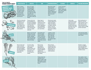 Cooking Methods of The Ultimate Veggie Cheat Sheet | PPT
