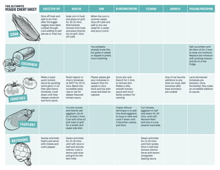 Cooking Methods of The Ultimate Veggie Cheat Sheet | PPT
