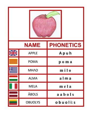 Veggie dictionary | PDF