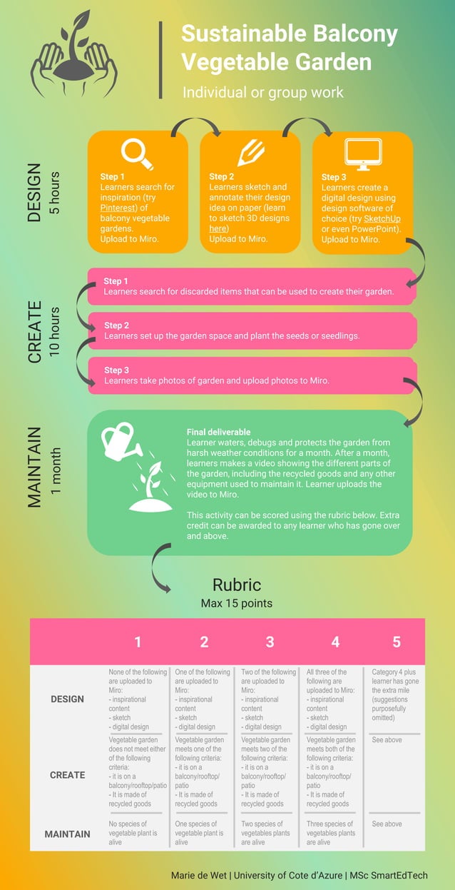 Veggie garden lesson plan | PDF
