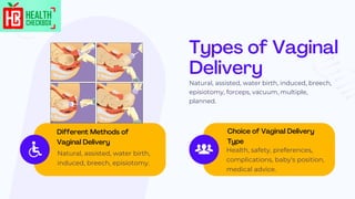 All about veginal Delivery Treatment.pdf