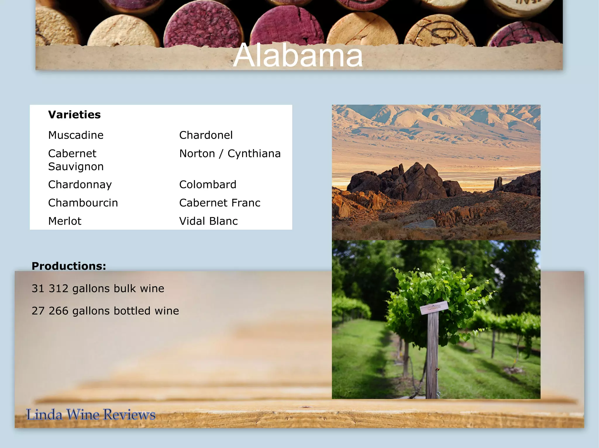 Basic: USA Wine Regions | PPT