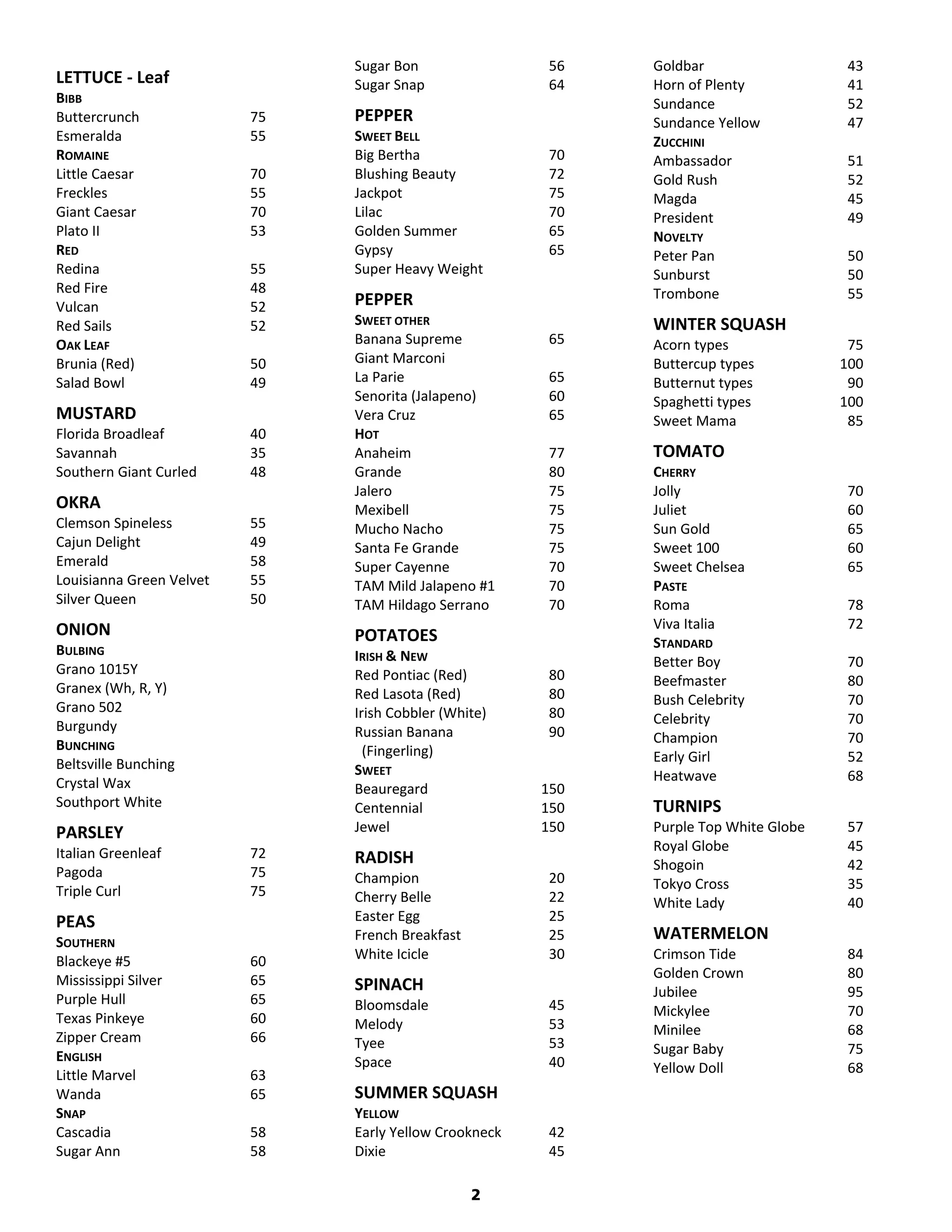 Veg Varieties for Harris County | PDF