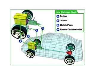 Vehicle | PPT