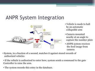 Vehicle access control using anpr | PPTX
