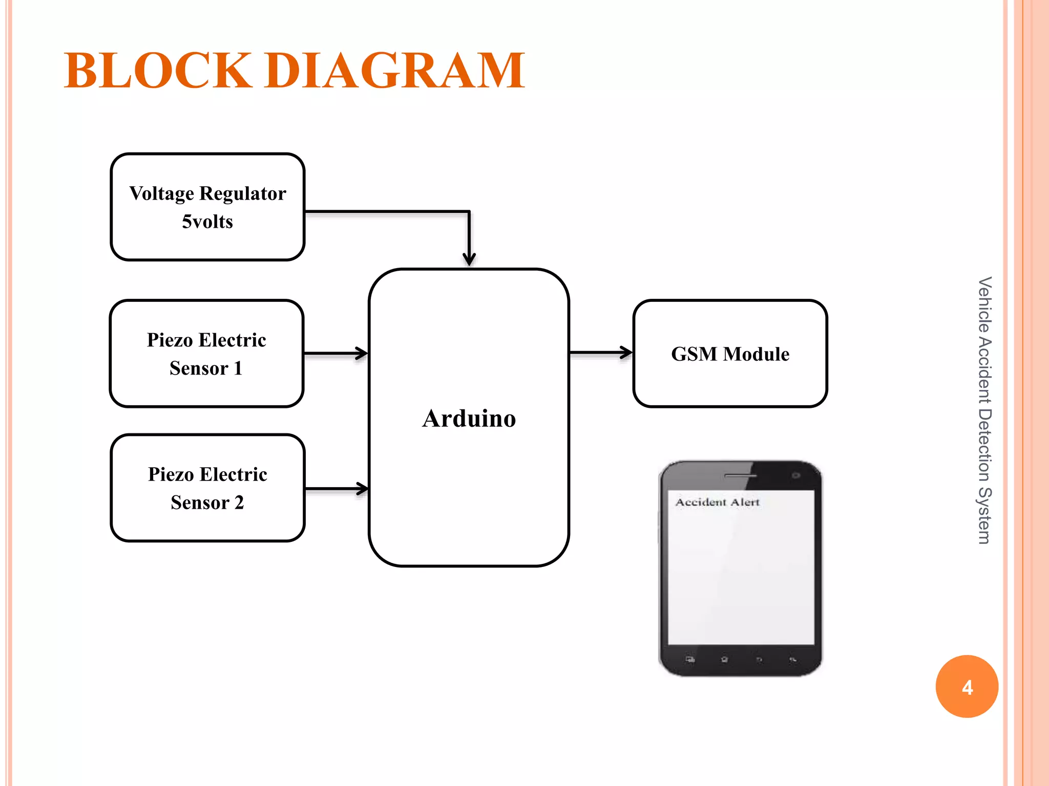 Vehicle Accident Detection And Messaging System Using Gsm And Arduino Pptx