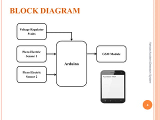 Vehicle accident detection and messaging system using GSM and arduino | PPTX
