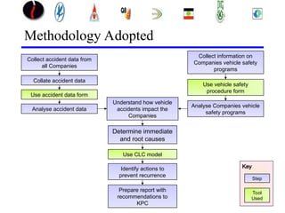 Vehicle Accident Work Group Presentation-kpc.ppt