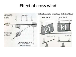Vehicle aerodynamics – effects of side winds | PPTX