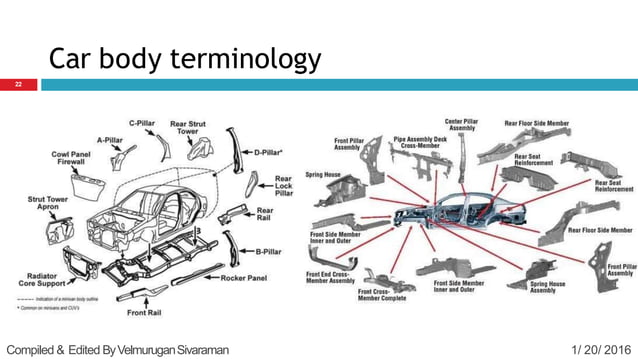 vehiclebodyengineeringbyvs-160120145611-converted.pptx