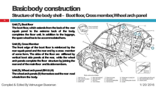 vehiclebodyengineeringbyvs-160120145611-converted.pptx