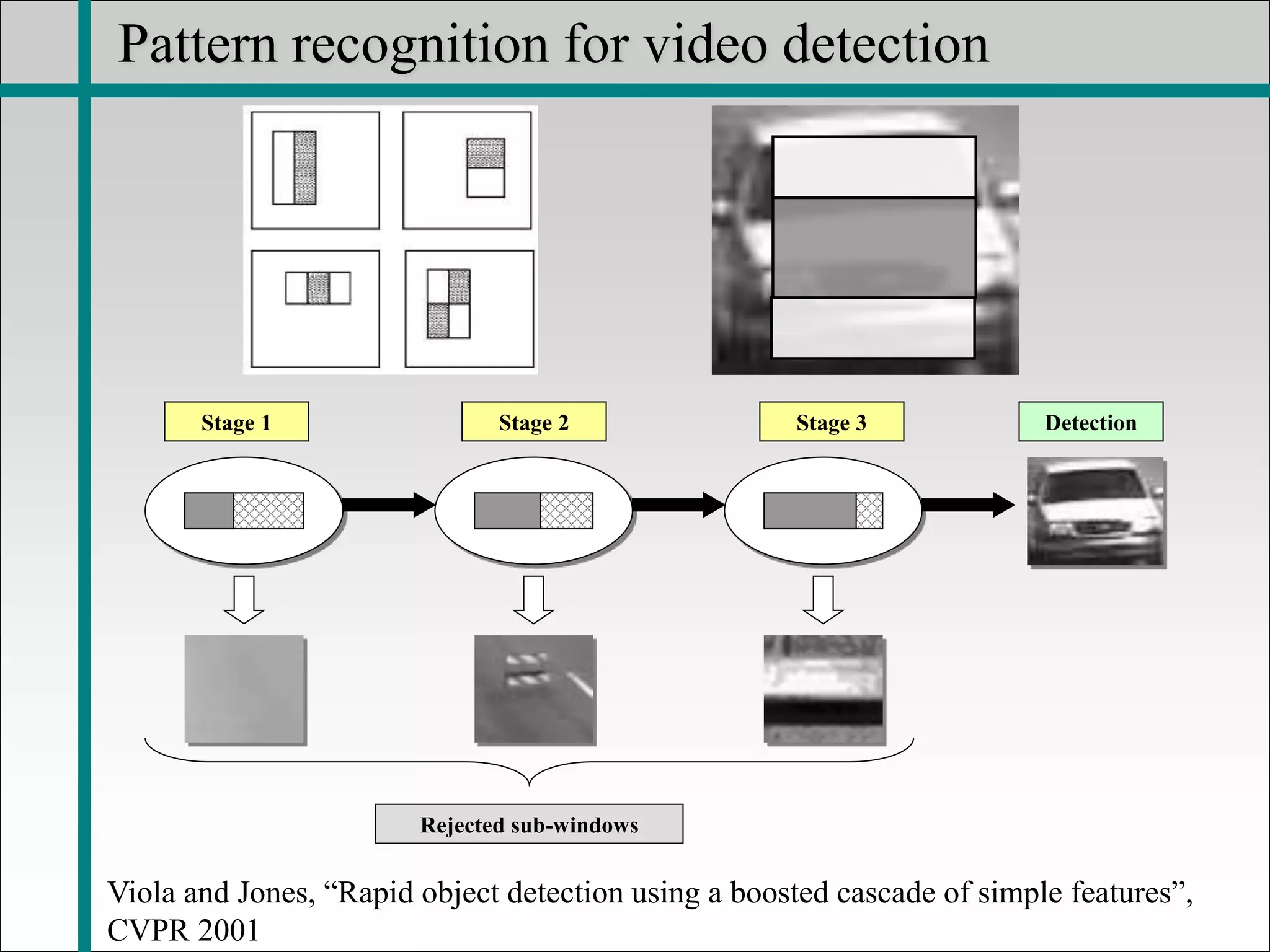vehicle calibration.ppt