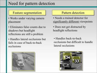 vehicle calibration.ppt