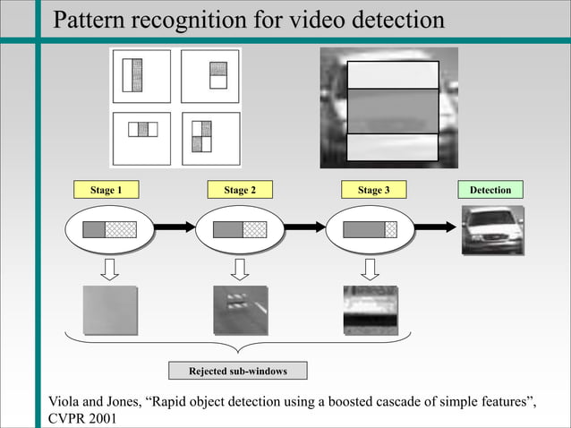 vehicle calibration.ppt