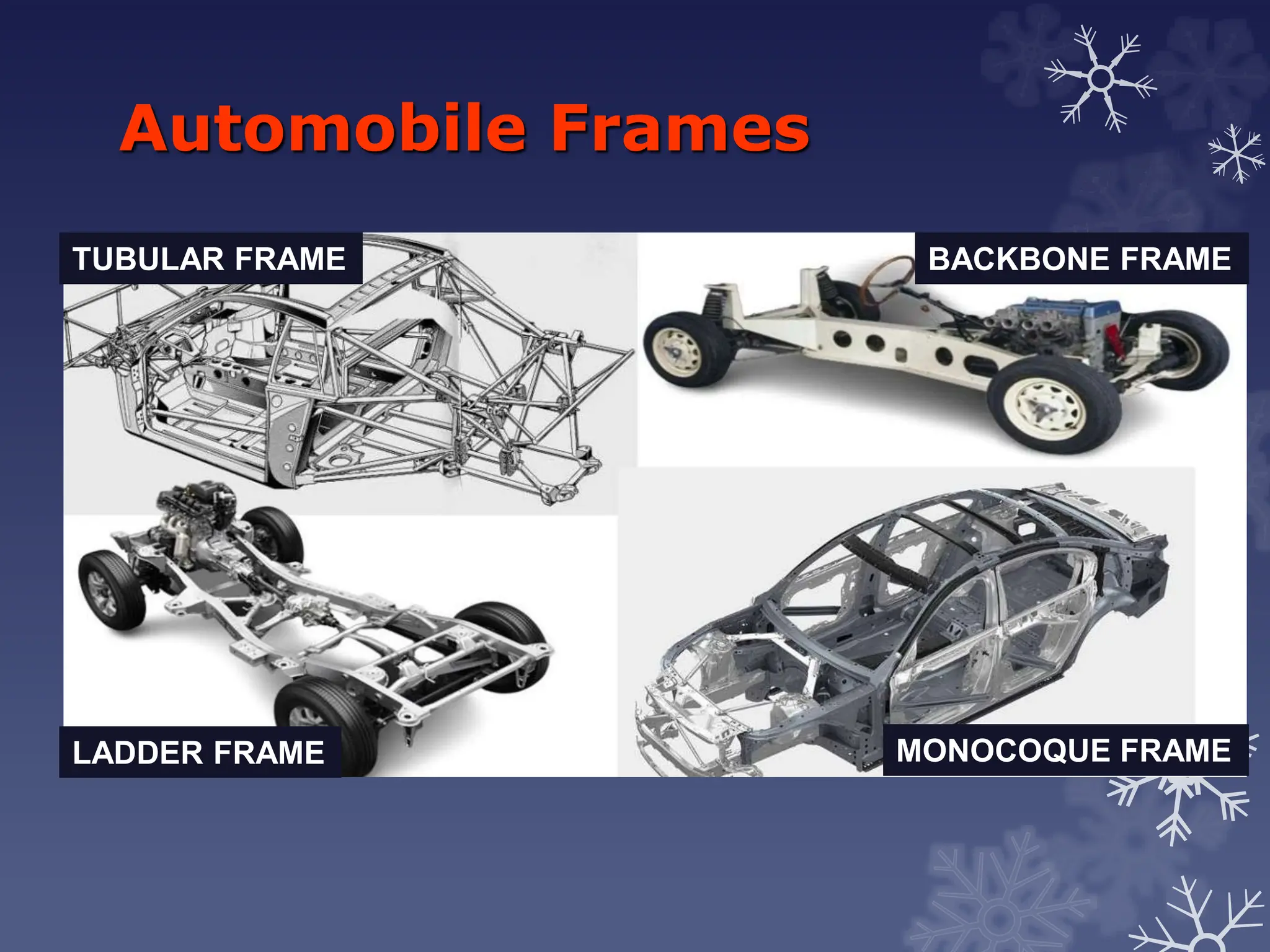 VEHICLE CHASSIS AND VEHICLE PACKAGING STUDY | PPT