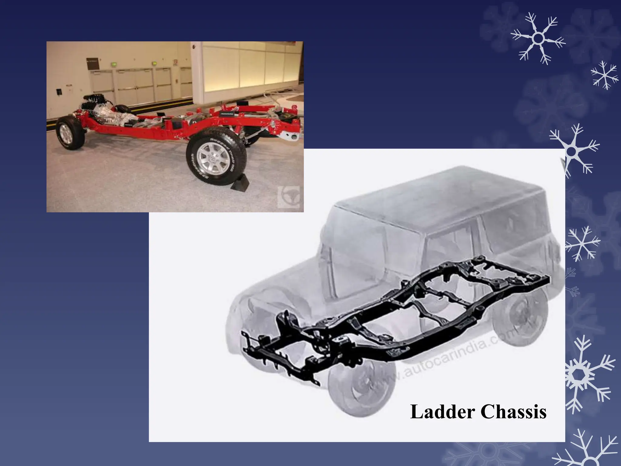 VEHICLE CHASSIS AND VEHICLE PACKAGING STUDY | PPT