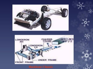 VEHICLE CHASSIS AND VEHICLE PACKAGING STUDY | PPT