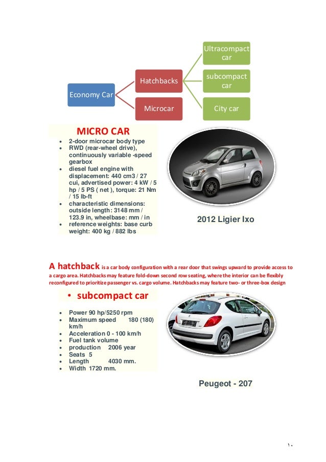 Auto Classifications Iso