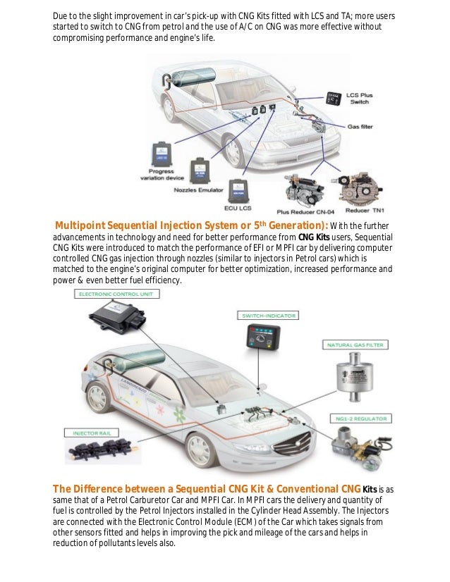 Vehicle CNG Conversion System