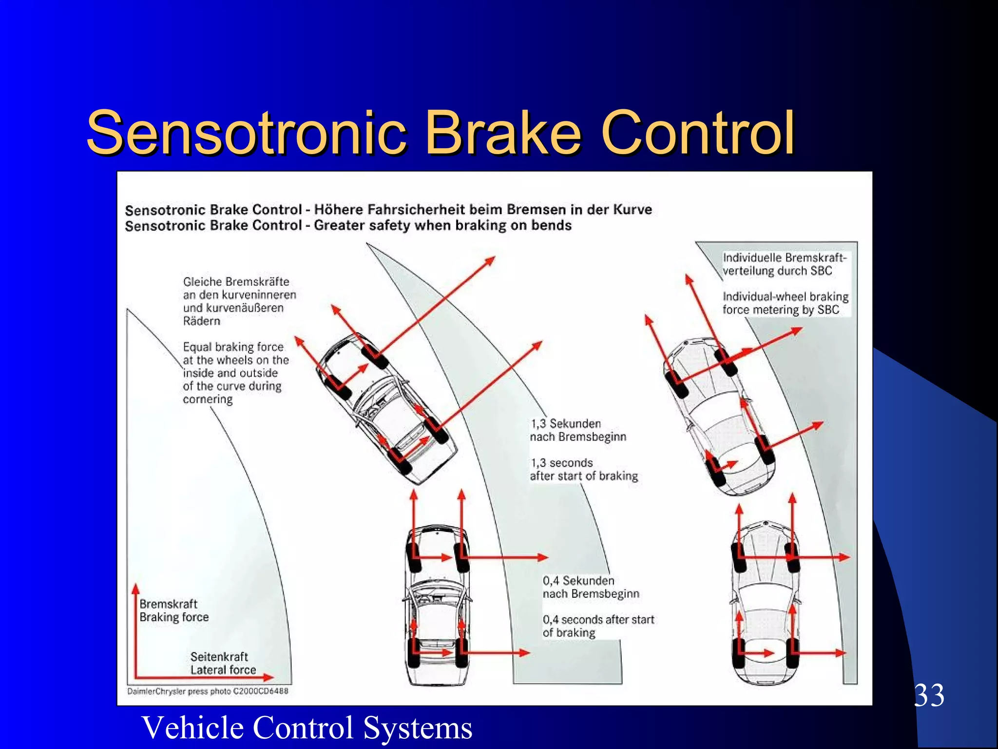 An Overview of Vehicle Control Systems | PDF