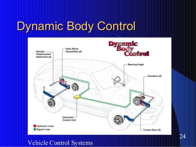 An Overview of Vehicle Control Systems