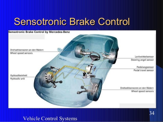 An Overview of Vehicle Control Systems