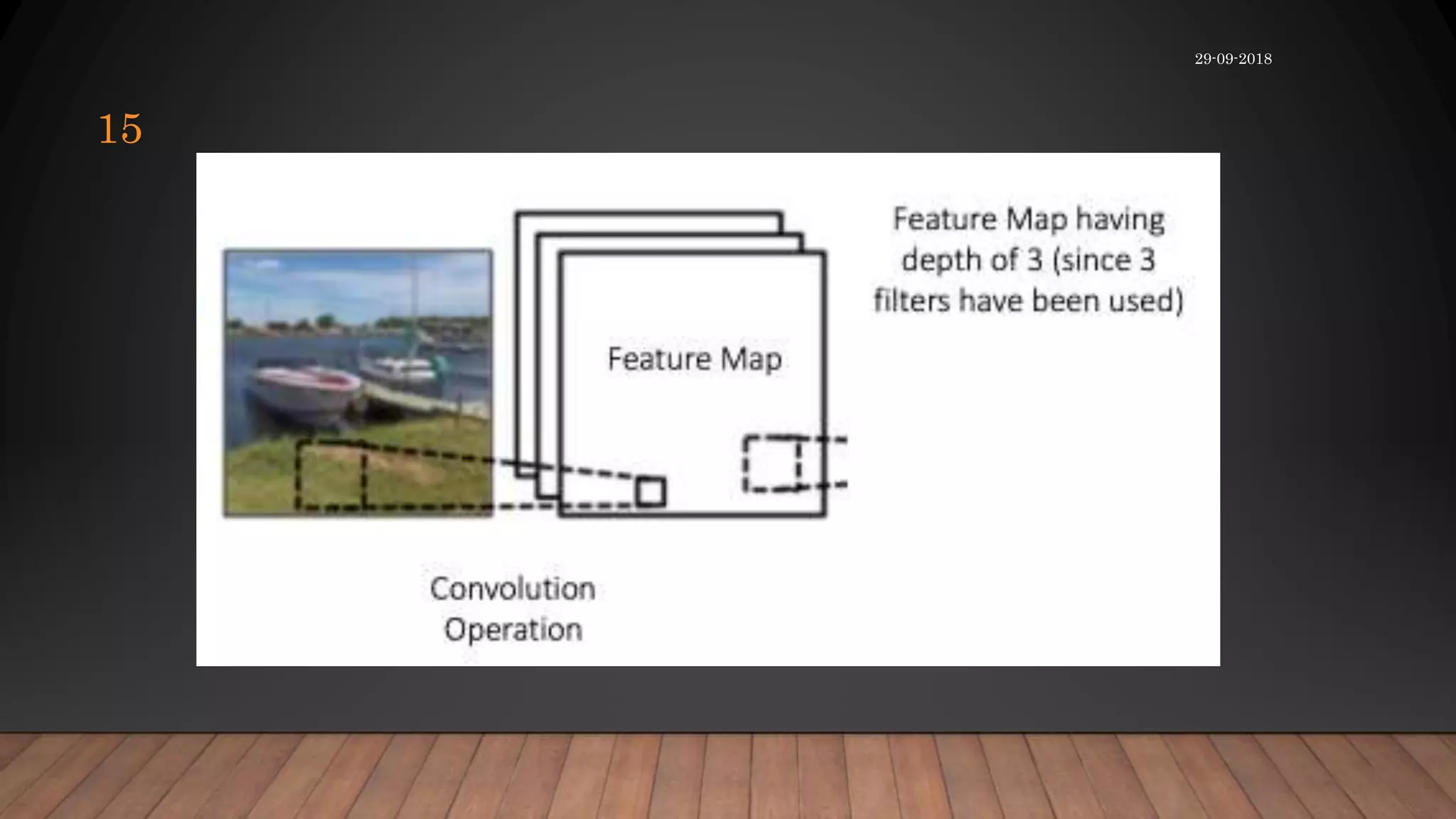 Vehicle Detection In Aerial Images Ppt Free Download