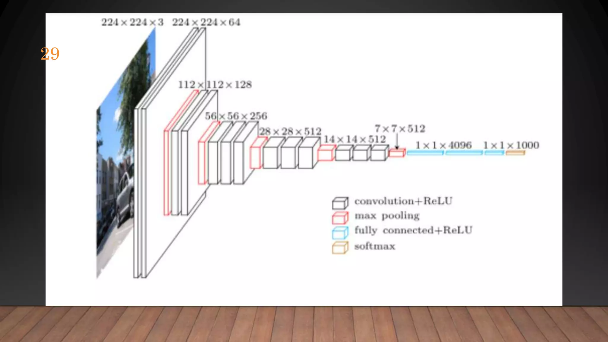 Vehicle Detection In Aerial Images Ppt