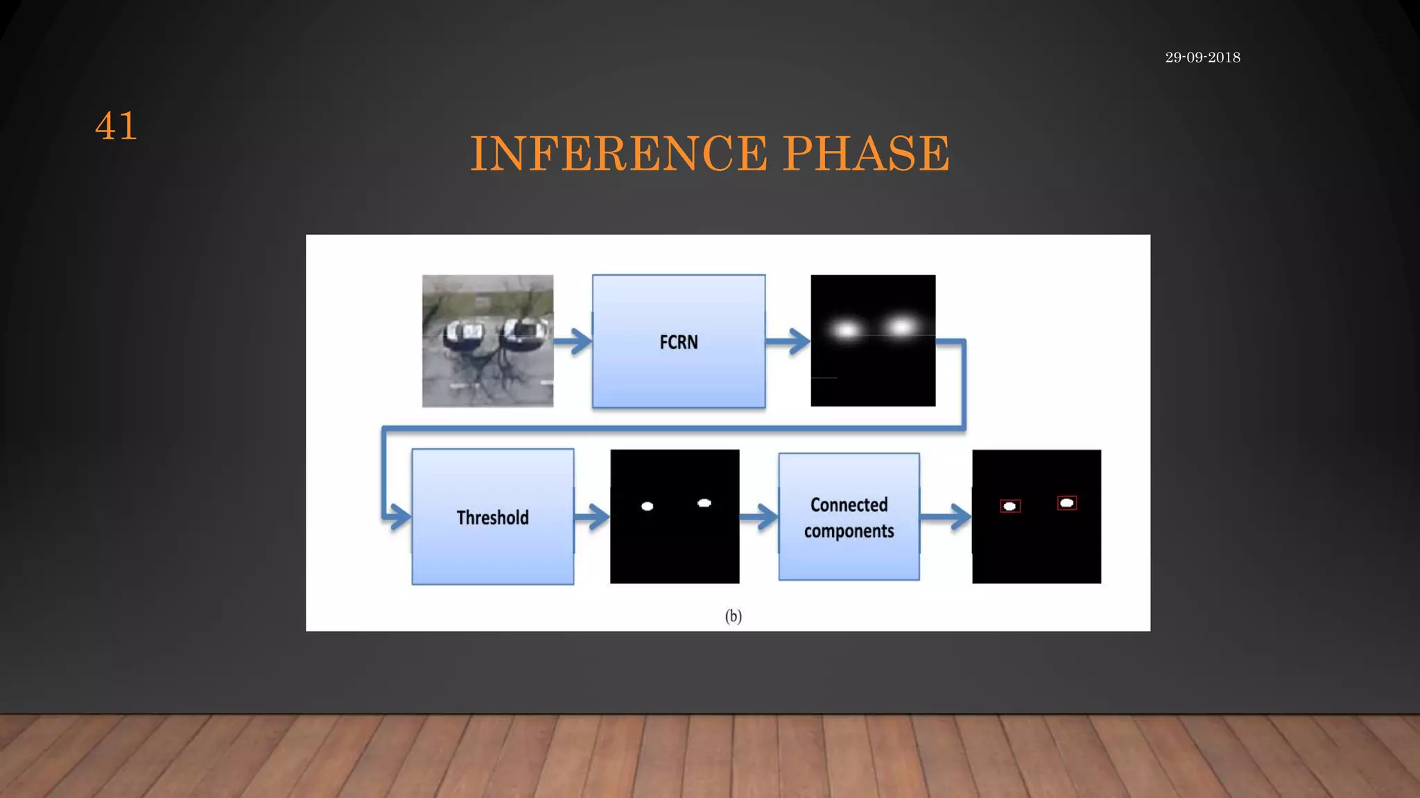 Vehicle Detection In Aerial Images Ppt
