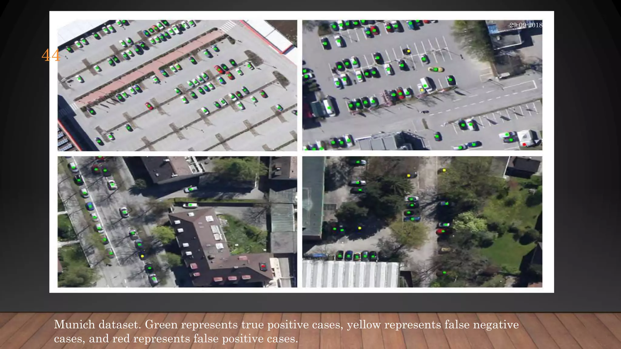 Vehicle Detection In Aerial Images Ppt Free Download