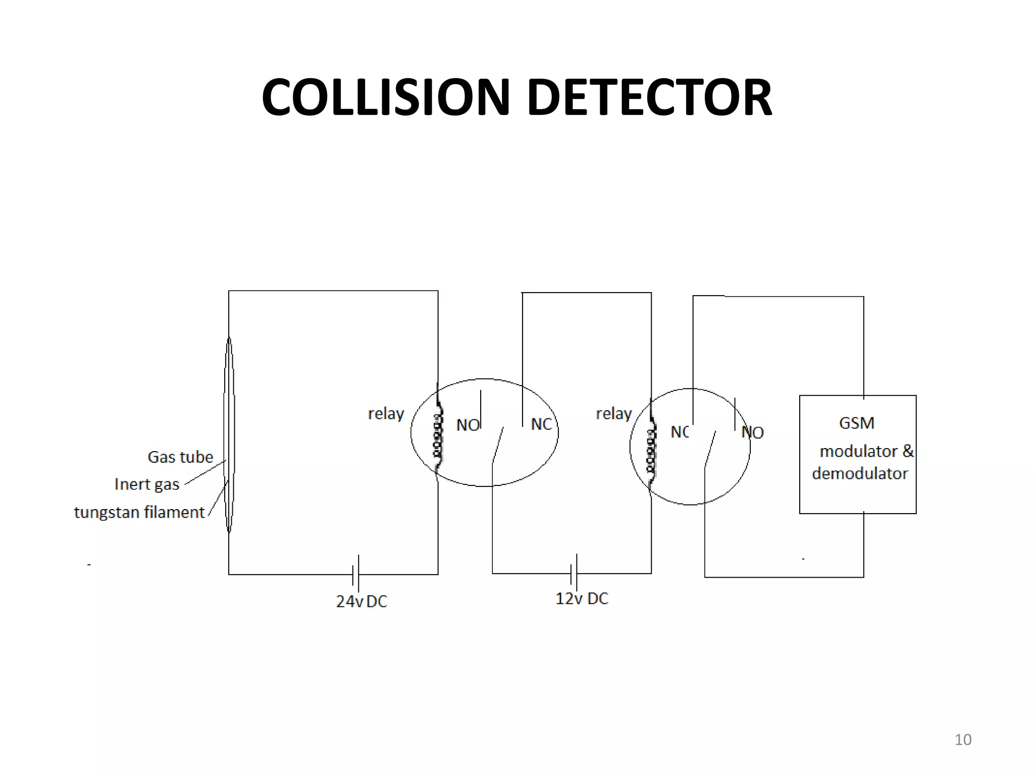 GSM Based Vehicle Data Acquisition and Telemetry System | PPTX ...