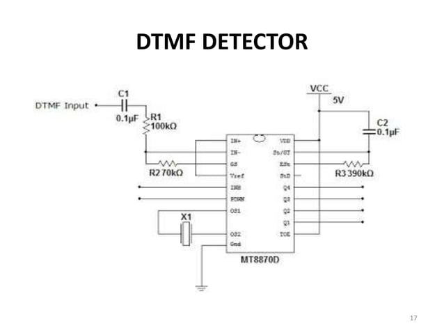 GSM Based Vehicle Data Acquisition and Telemetry System | PPTX ...